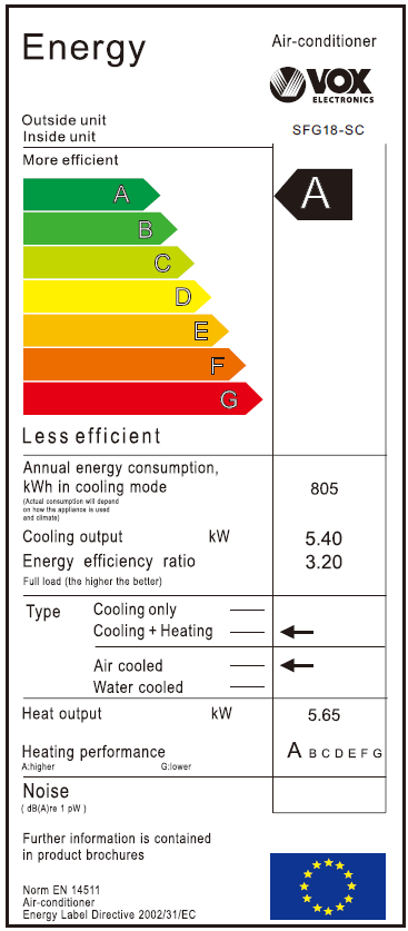 Split system Air conditioners of all categories | VOX Electronics